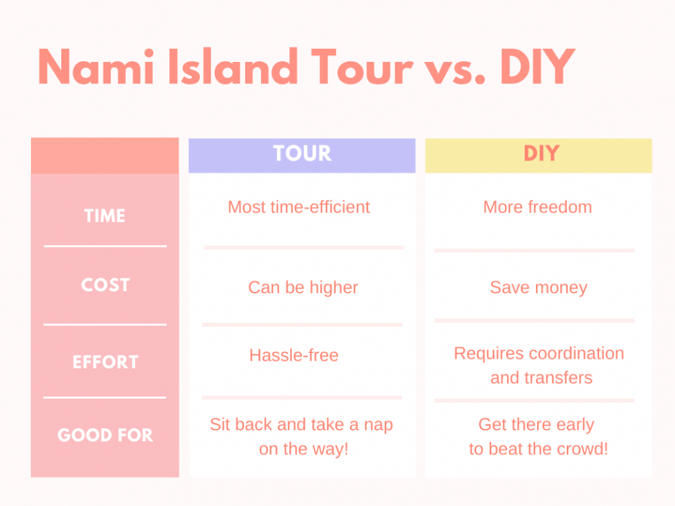 How to get to Nami Island from Seoul (Myeongdong)